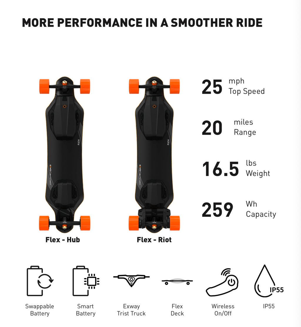 Urban Bikes Direct - Largest Dealer - Ebikes, Scooters and Skateboards